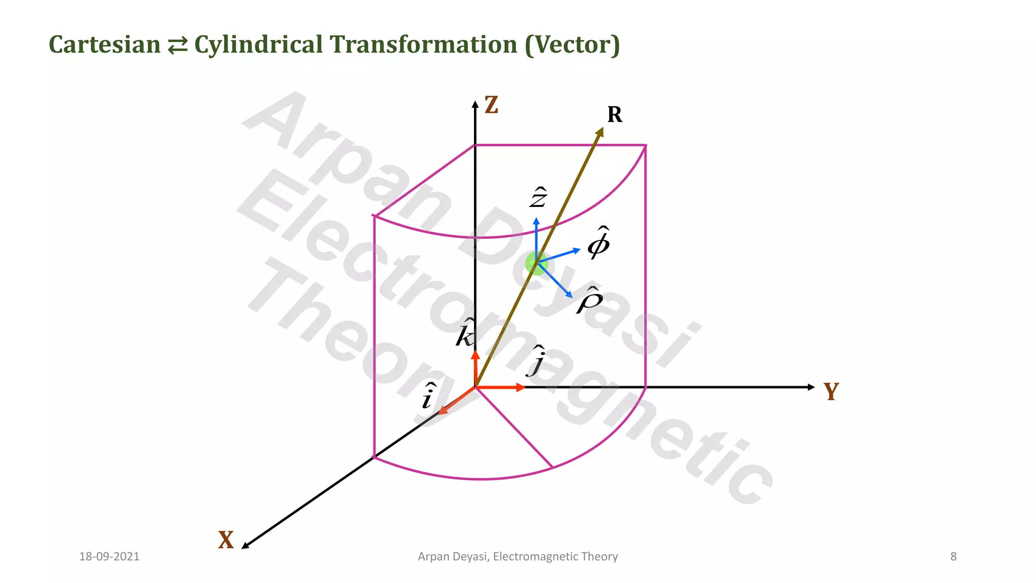 Coordinate transformation | PDF