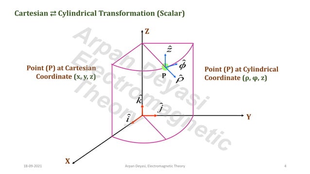 Coordinate transformation | PDF | Physics | Science
