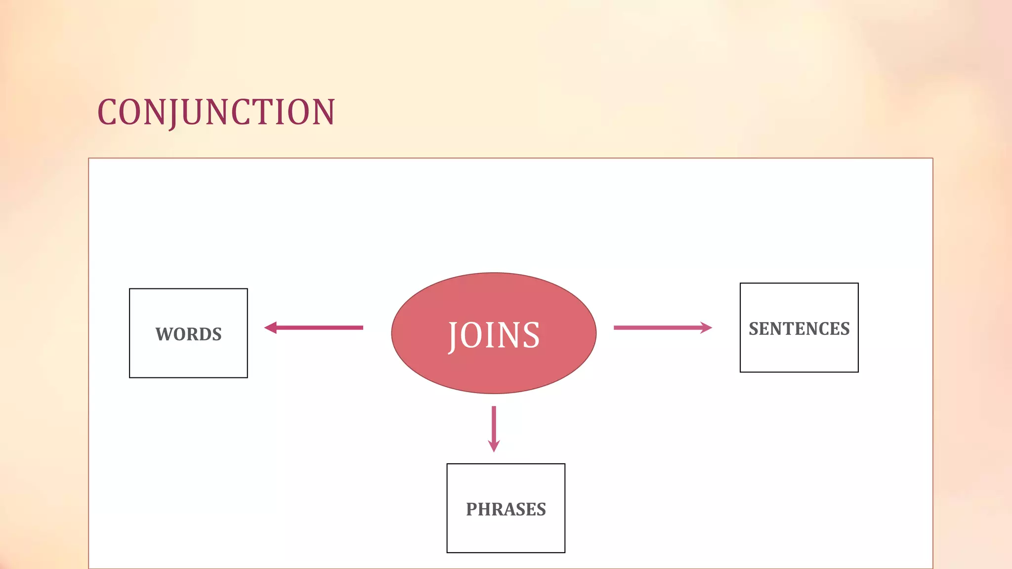 Coordinating conjunctions | PPTX