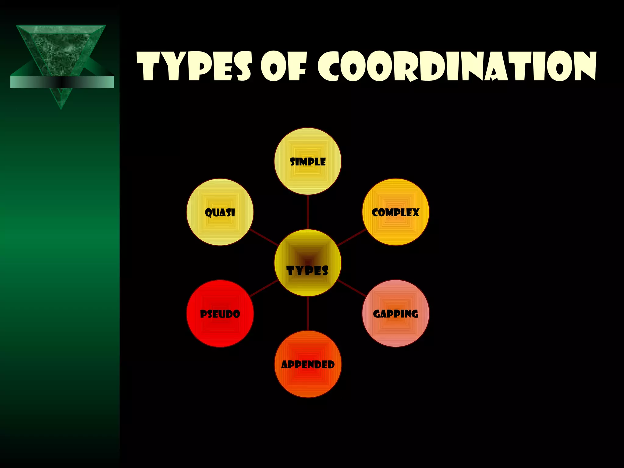 Coordination | PPT