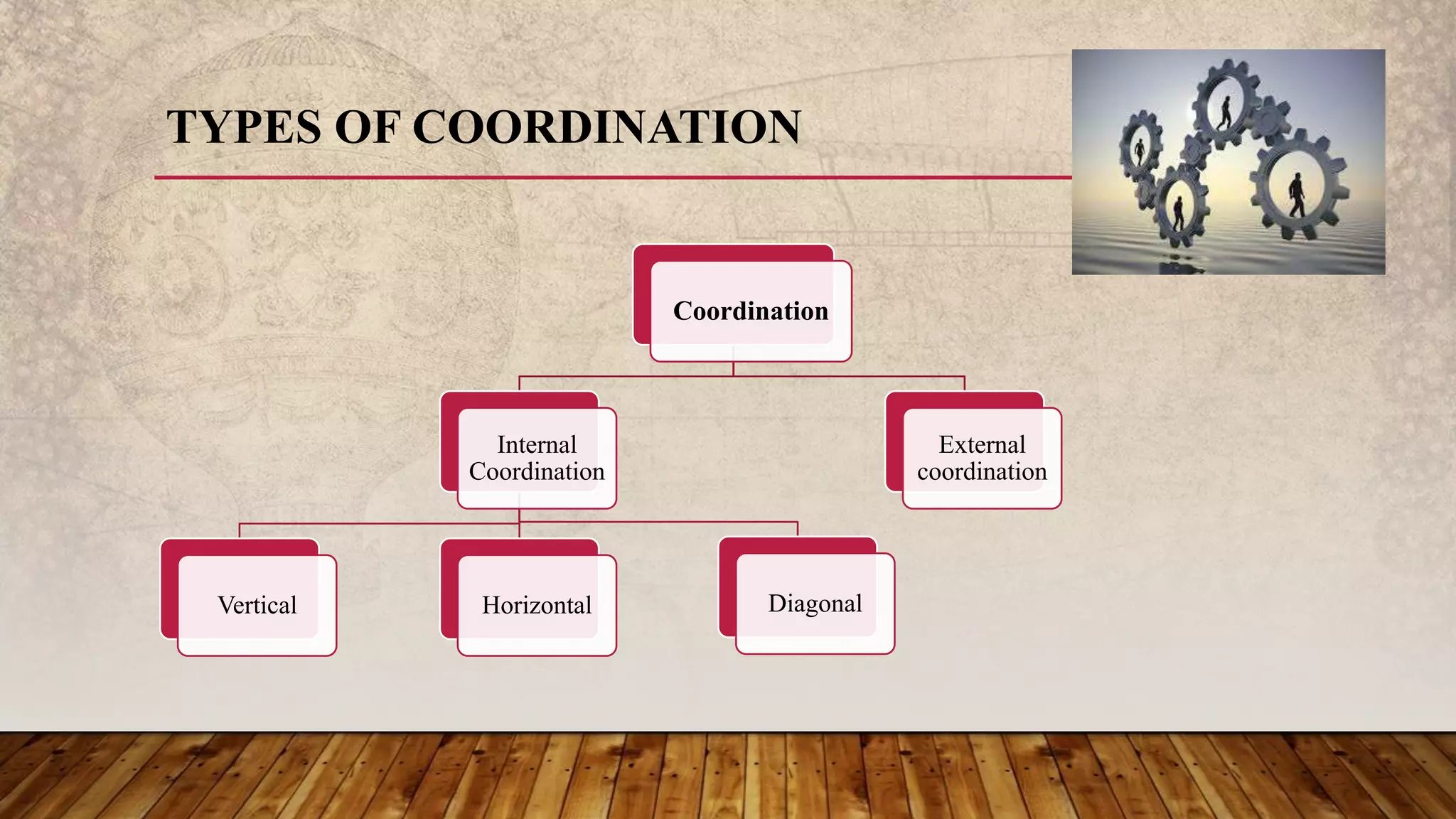 Coordination in Management | PPTX