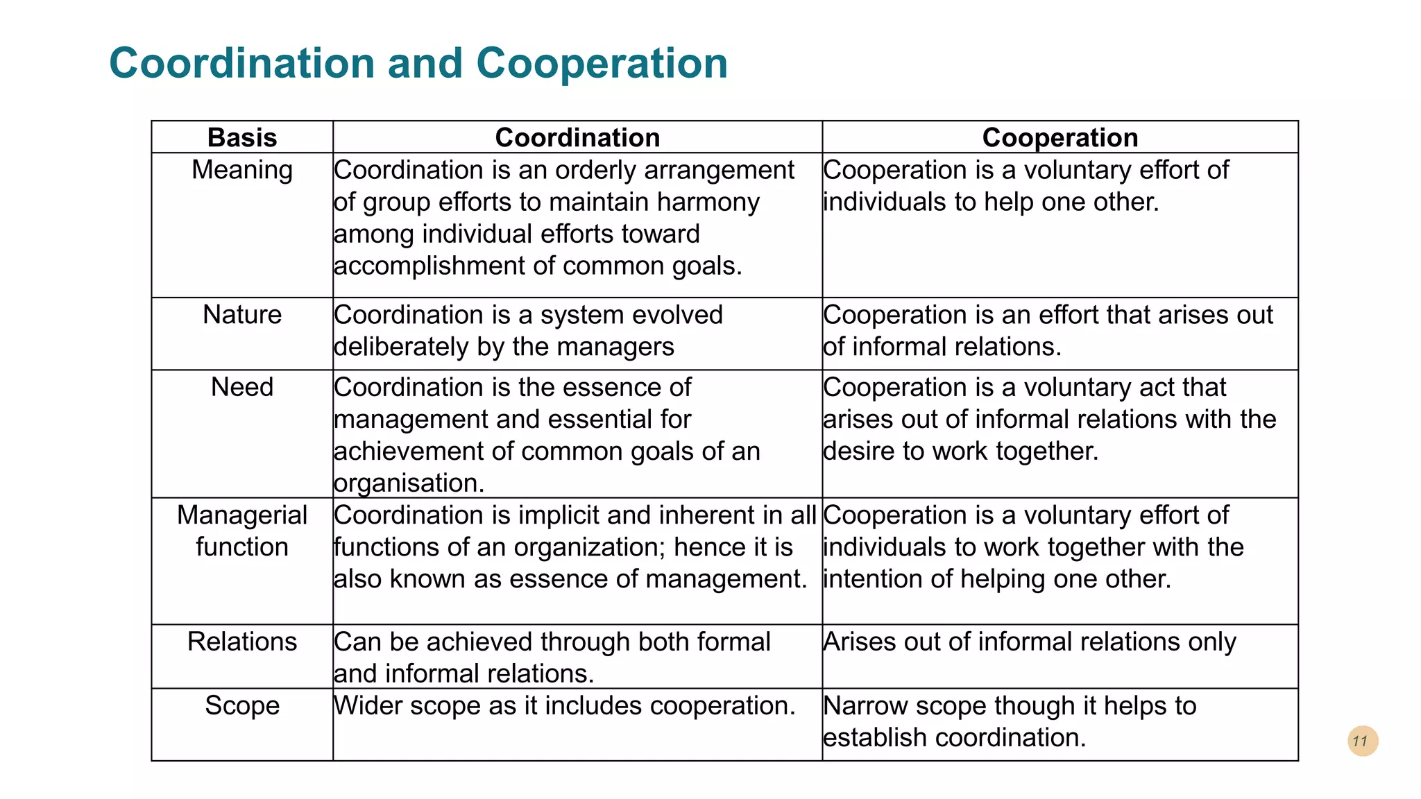 Coordination | PPTX