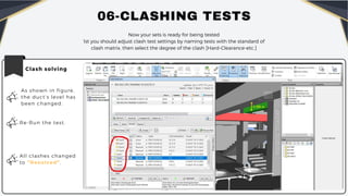 Coordination-Clash detection mepf model. | PDF