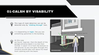 Coordination-Clash detection mepf model. | PDF