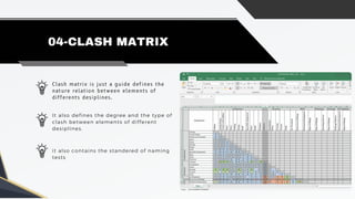 Coordination-Clash detection mepf model. | PDF