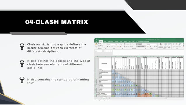 Coordination-Clash detection mepf model. | PDF