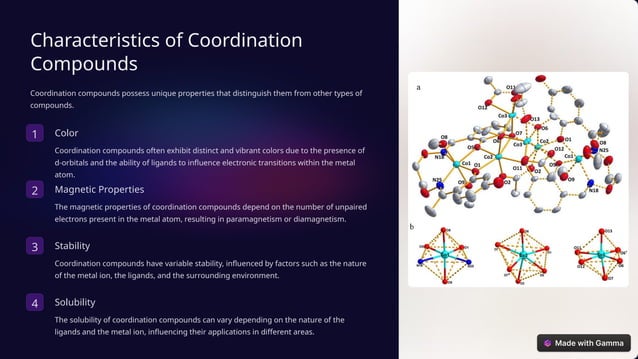 Coordination Compounds 1 Pptx Hyutyuig Ppt
