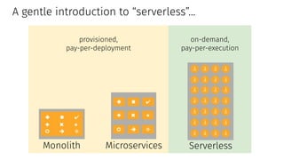 No More, No Less: A Formal Model for Serverless Computing | PDF | Cloud ...