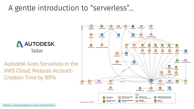 No More, No Less: A Formal Model for Serverless Computing | PPT