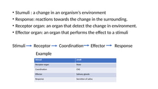 Coordination and response 1 fot biology.pptx