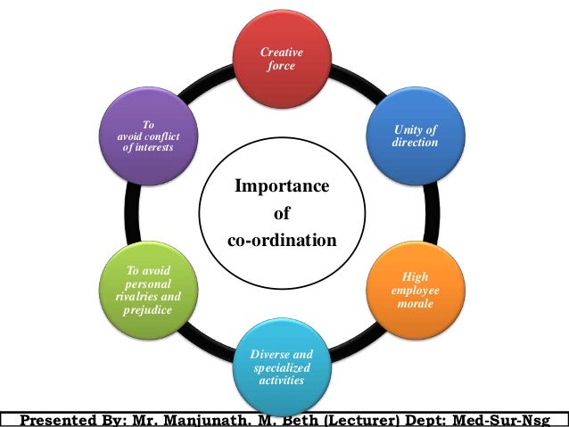 Coordination as a management function