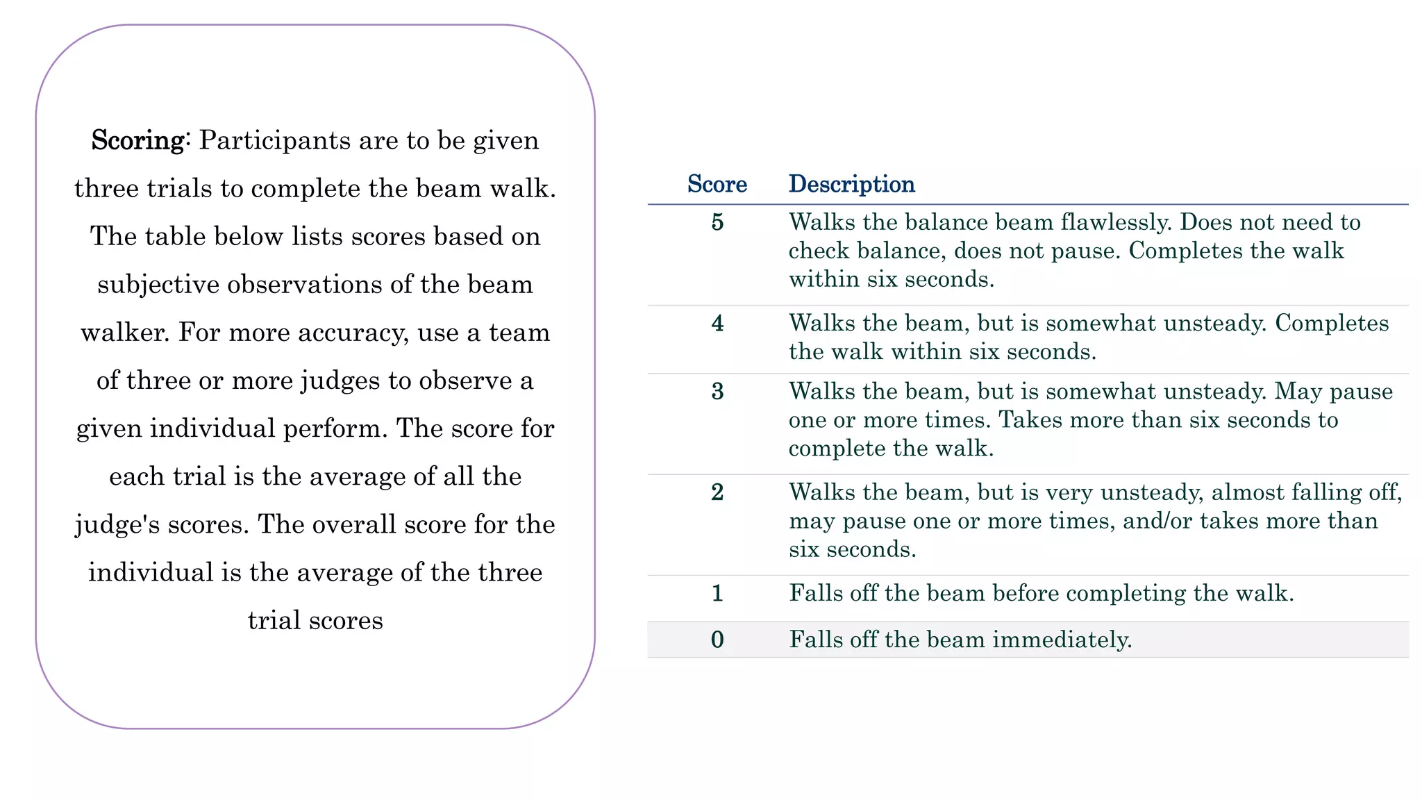 coordination & balance test (diag M).pptx