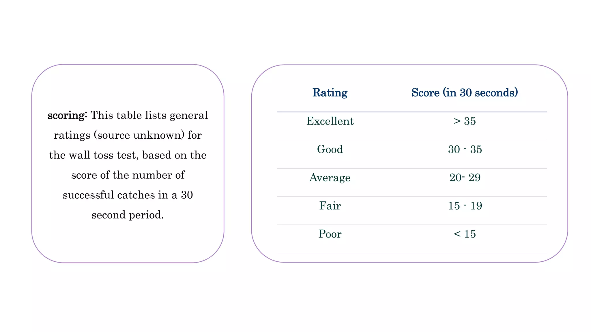 coordination & balance test (diag M).pptx