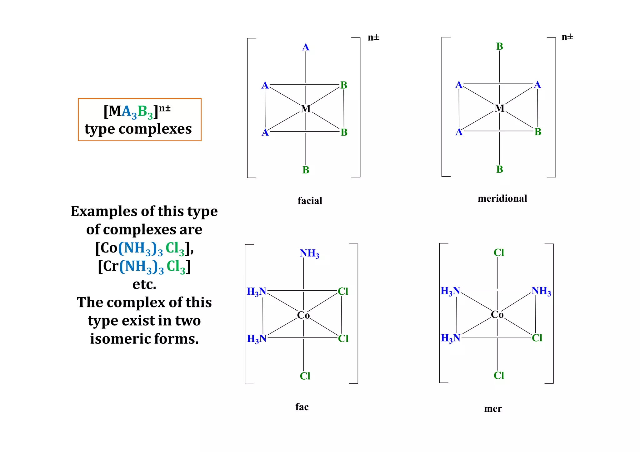 Coordination chemistry -1 | PDF