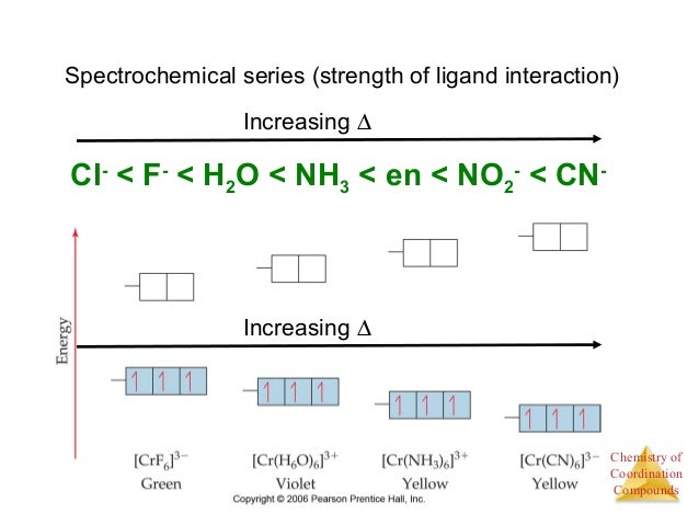Coordination chemistry