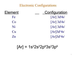 Coordination chemistry/Descriptive Chemistry /Transition Metals | PPT