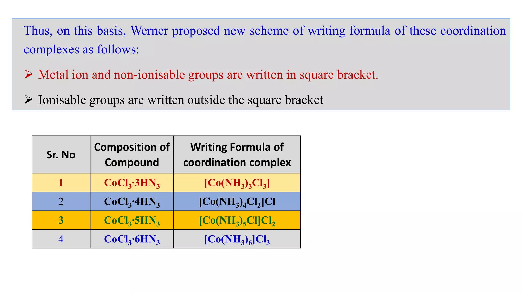 Coordination chemistry 1 werners work and werner's theory | PPTX