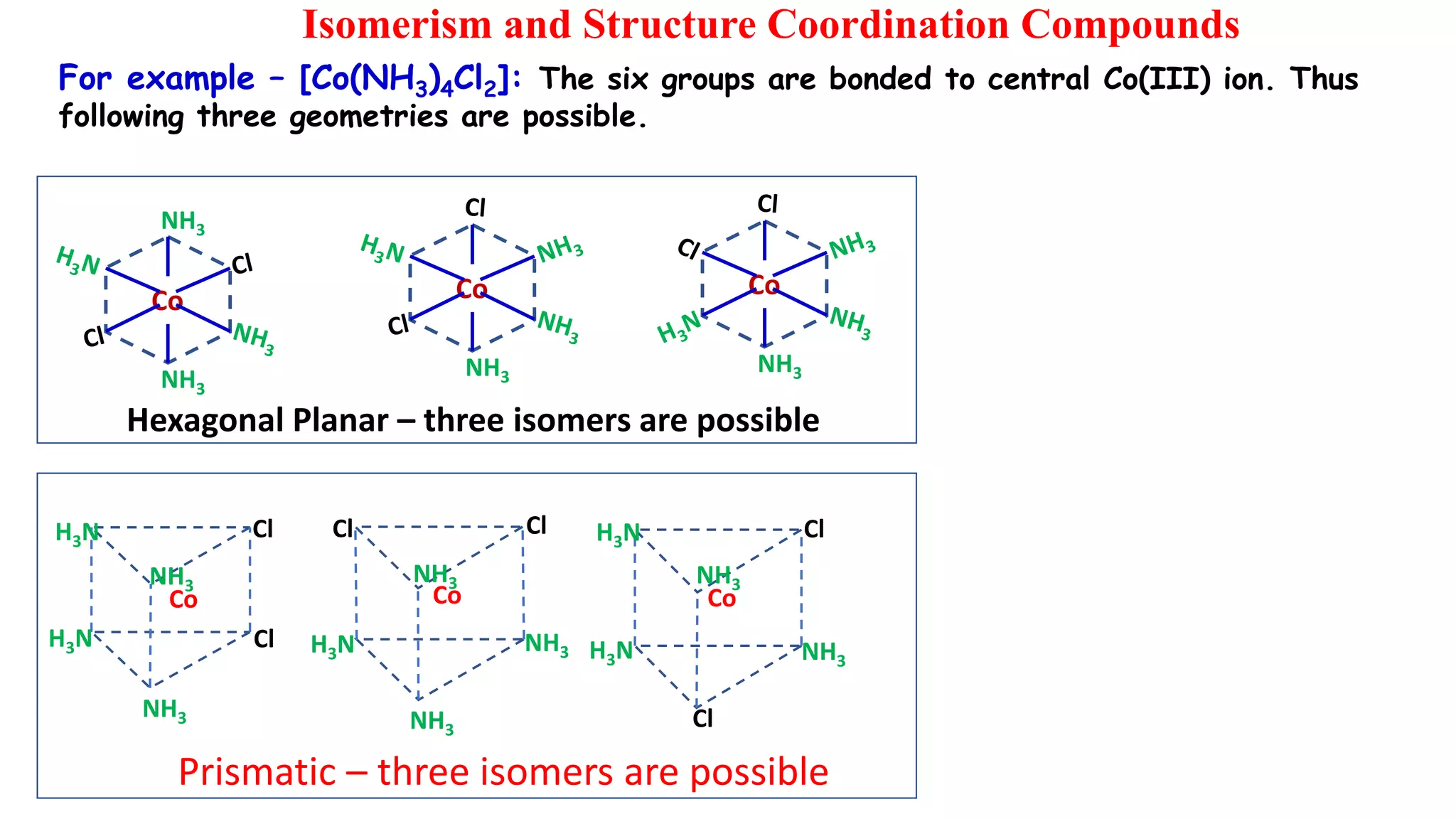 Coordination chemistry 1 werners work and werner's theory | PPTX