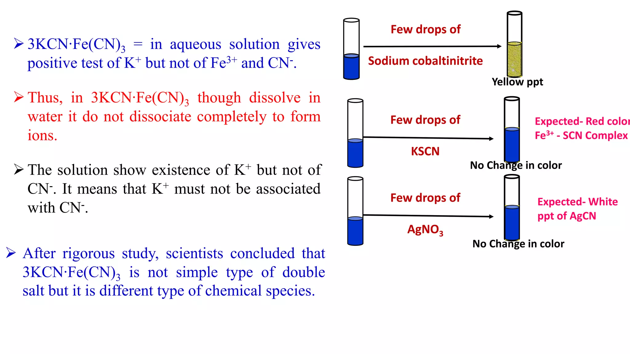 Coordination chemistry 1 werners work and werner's theory | PPTX