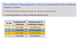 Coordination chemistry 1 werners work and werner's theory | PPTX