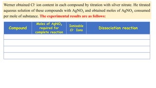 Coordination chemistry 1 werners work and werner's theory | PPTX
