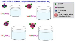 Coordination chemistry 1 werners work and werner's theory | PPTX
