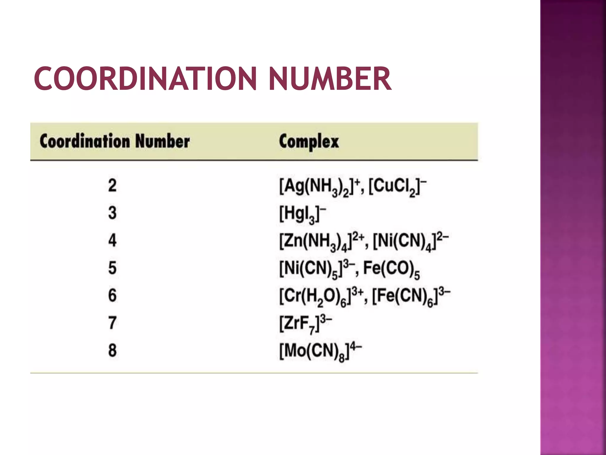 Coordination chemistry | PPTX