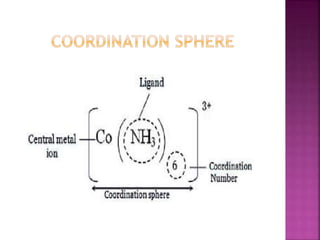 Coordination chemistry | PPTX