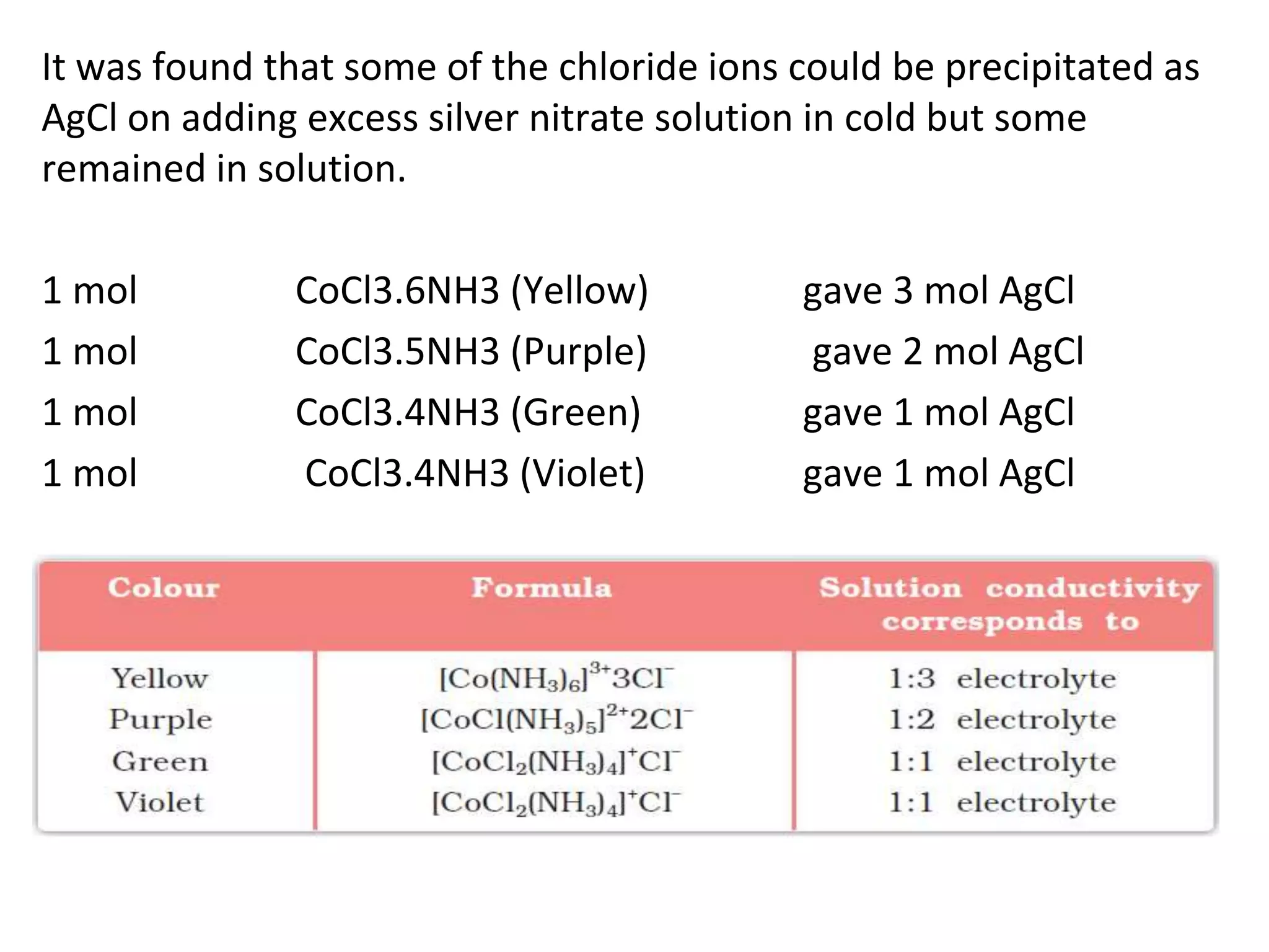 Coordination Chemistry.ppt