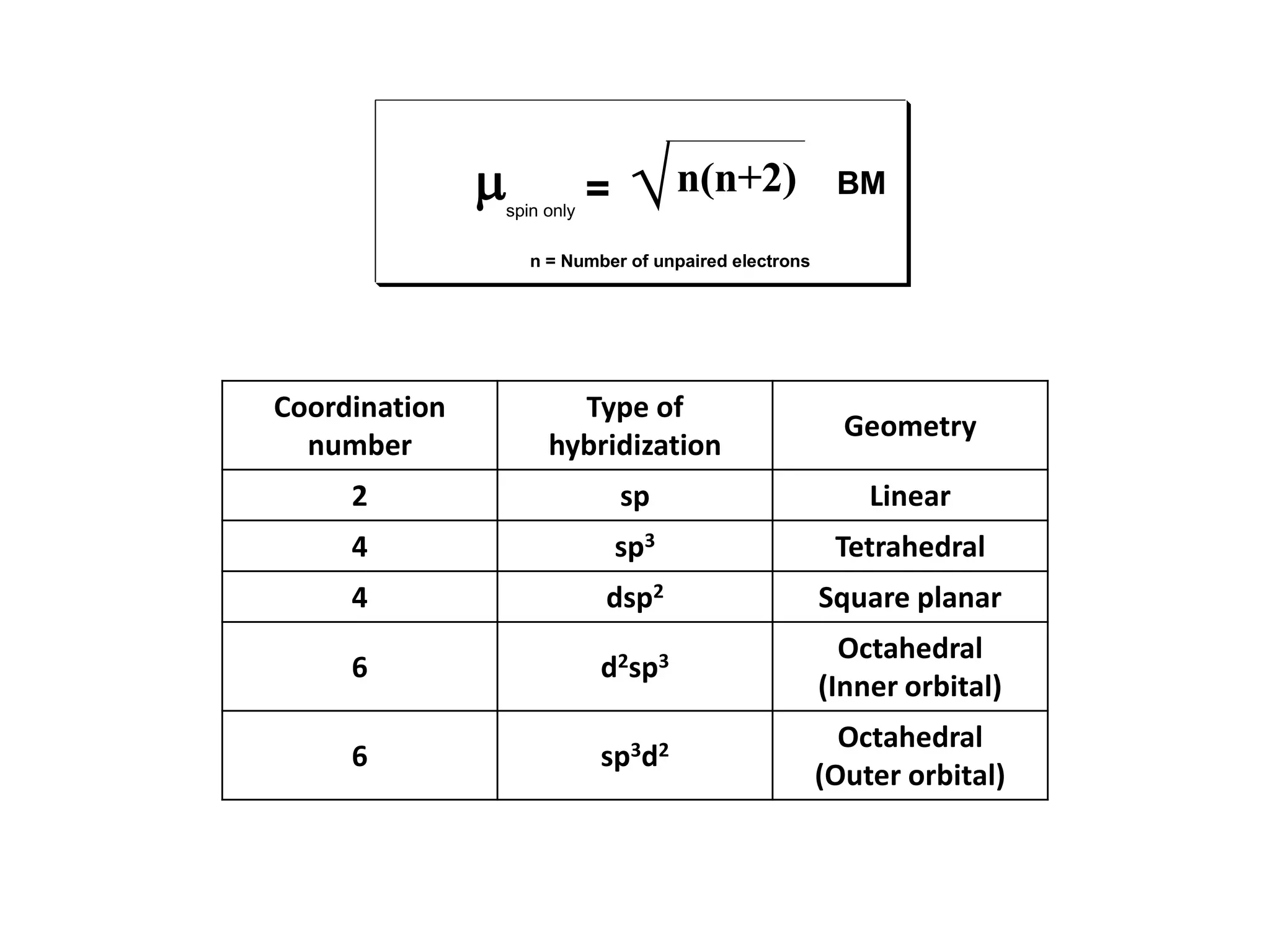 Coordination chemistry-2 | PPTX