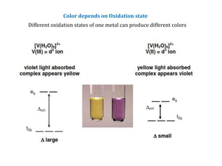 Coordination chemistry-2 | PPTX