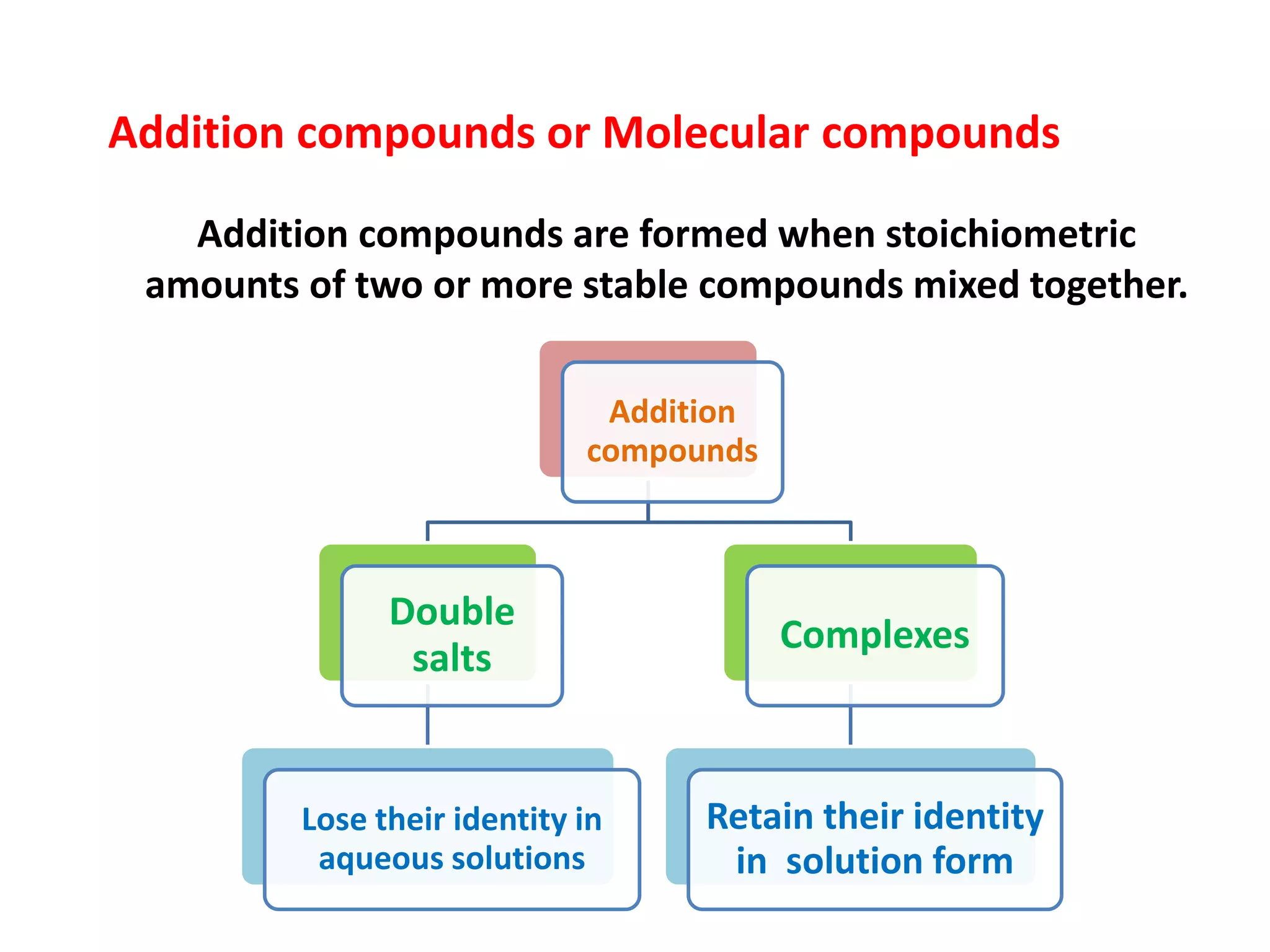 Coordination chemistry terminology | PPTX
