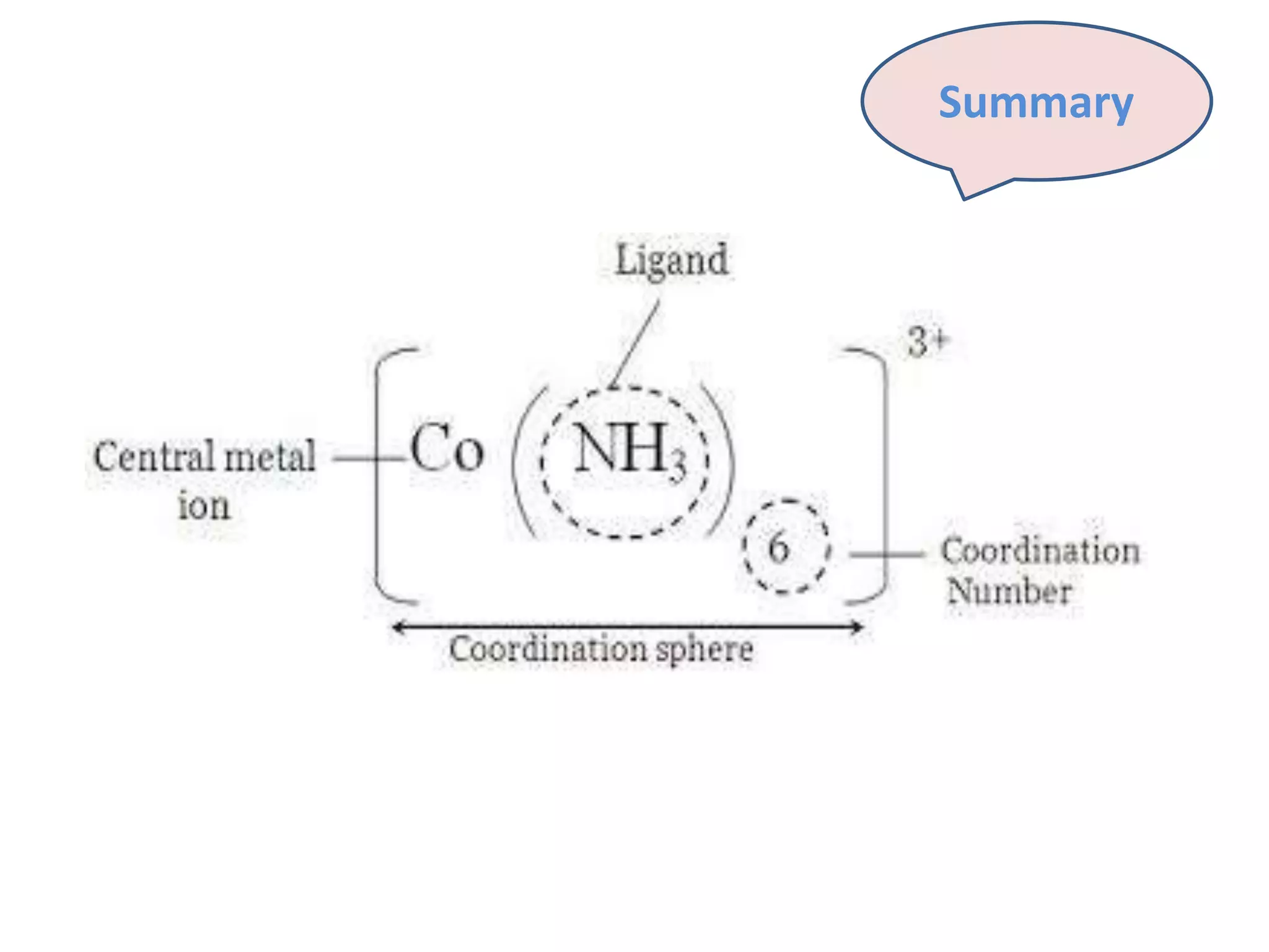 Coordination chemistry terminology | PPTX