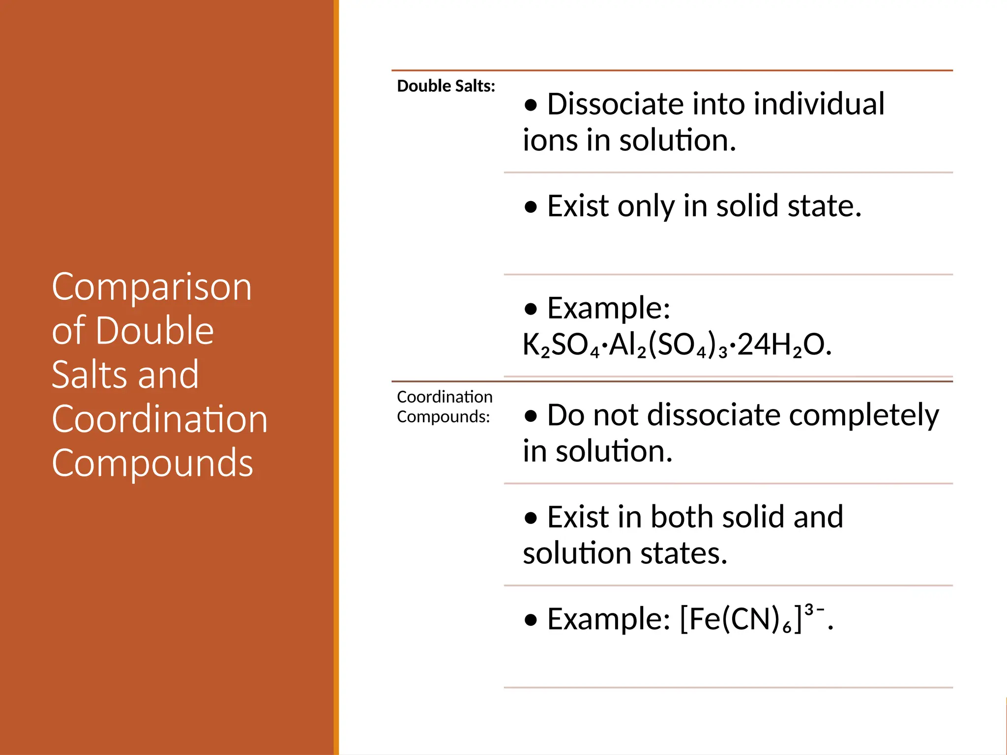 Coordination Chemistry (Part-I) presentation | PPTX