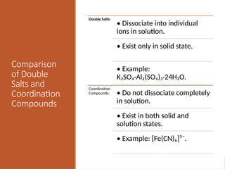 Coordination Chemistry (Part-I) presentation | PPTX