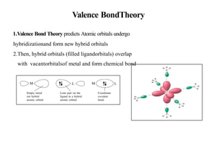 Coordination chemistry_USK.ppt.pptx257.pptx