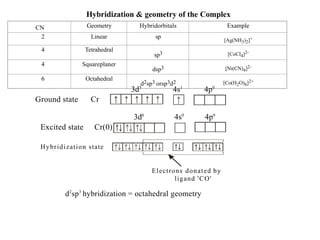 Coordination chemistry_USK.ppt.pptx257.pptx