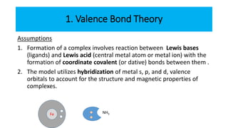 Coordination complexes-bonding and magnetism.pdf