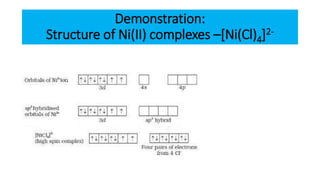 Coordination complexes-bonding and magnetism.pdf