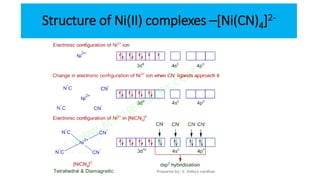 Coordination complexes-bonding and magnetism.pdf