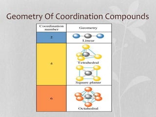 Coordination compound | PPTX