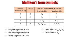 Coordination Compounds - Detection, Spectral Calculations (Orgel ...