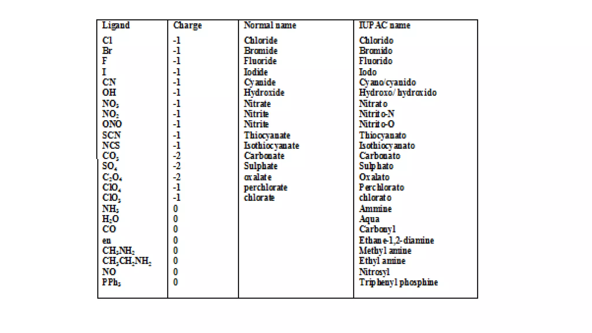 Coordination compounds FINAL PPT.pptx