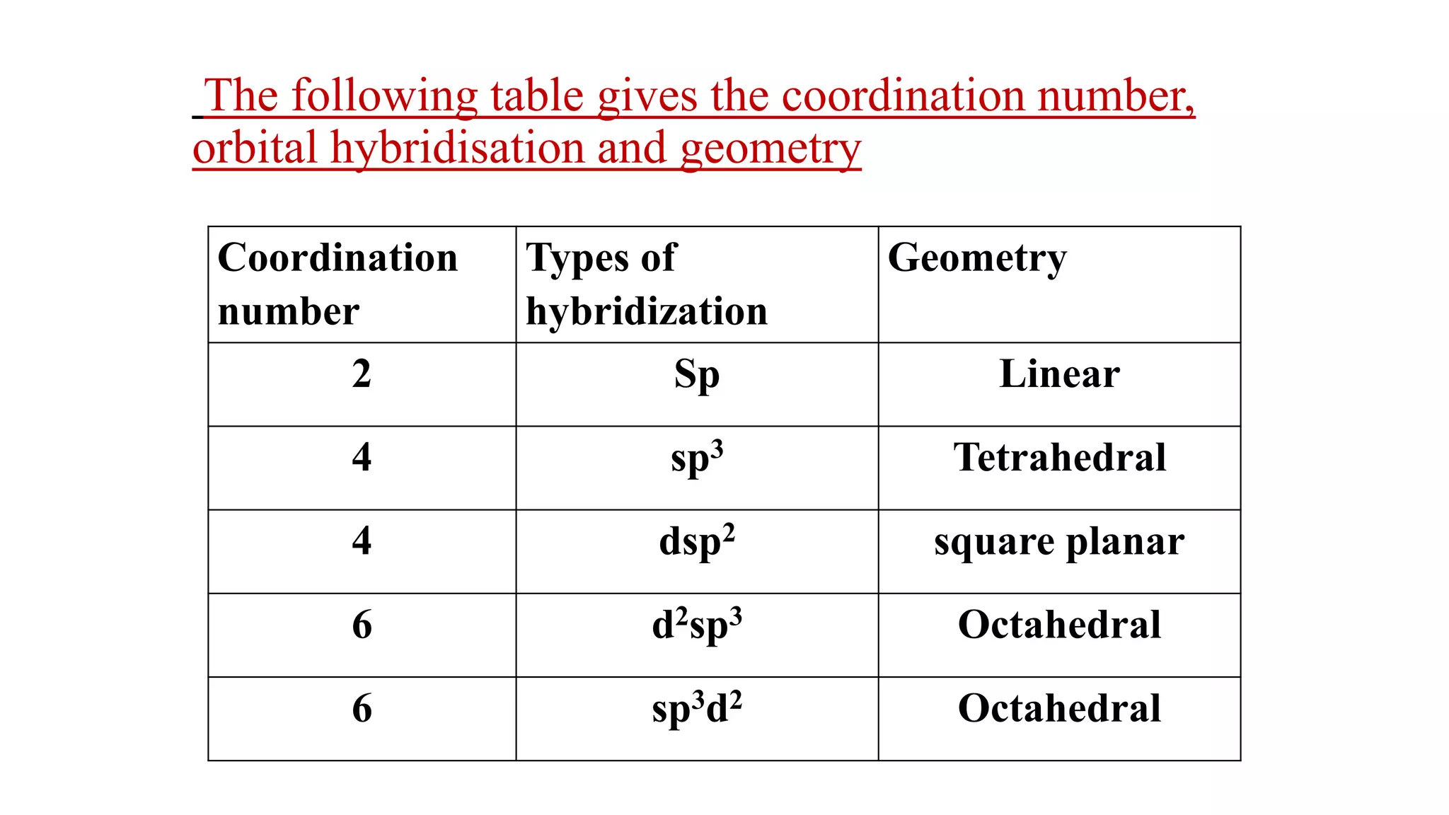 Coordination compounds FINAL PPT.pptx
