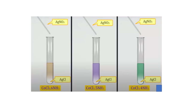 Coordination compounds FINAL PPT.pptx
