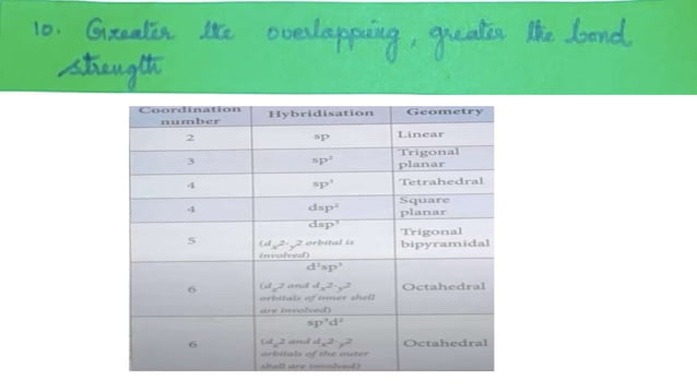 Coordination compounds FINAL PPT.pptx