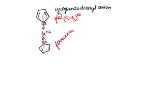 Coordination Compounds Mind Map class 12th jee neet .pdf
