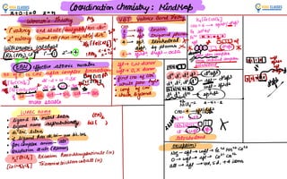 Coordination Compounds Mind Map class 12th jee neet .pdf