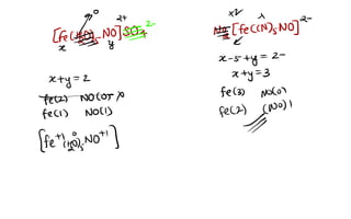 Coordination Compounds Mind Map class 12th jee neet .pdf