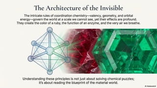 Coordination Compounds: Simple and Complete Chemistry Notes | PDF
